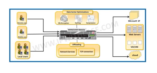 Network Based Firewall vs Host Based Firewall | IP With Ease | IP With Ease Network Based Firewall vs Host Based Firewall | IP With Ease | IP With Ease