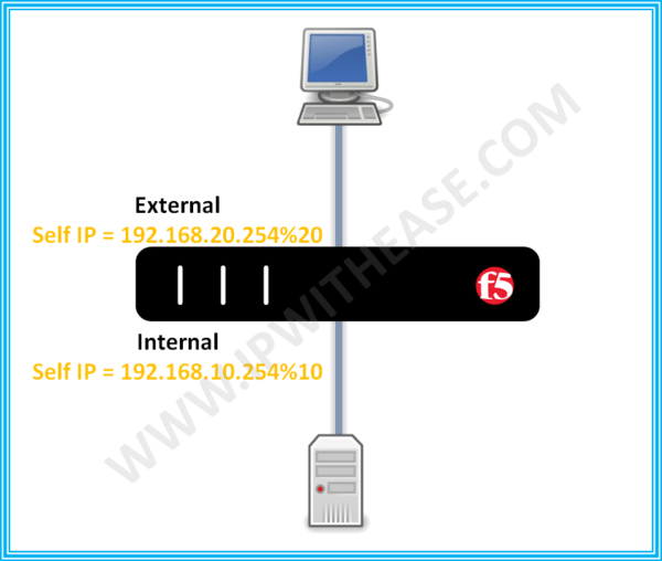 WHAT IS USE OF SELF IP ADDRESS IN F5 - IP With Ease