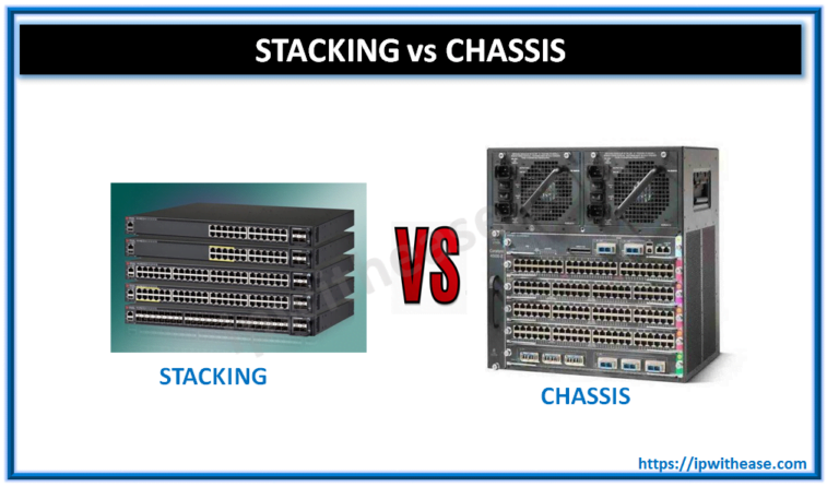 Hardware, Infrastructure & Design - IP With Ease