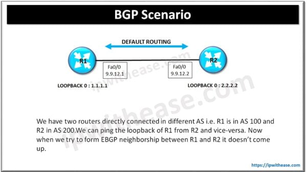 BGP Confederation Explained - IP With Ease