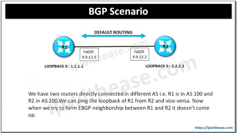 BGP Confederation Explained - IP With Ease