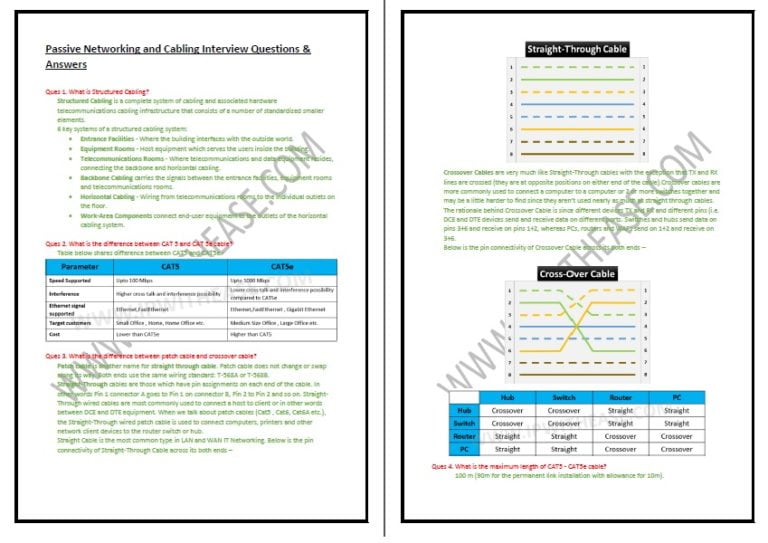 Passive Networking & Cabling Interview Q&A - IP With Ease