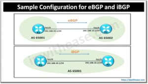 BGP AS Prepend Inbound Configuration Example - IP With Ease