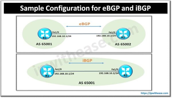 BGP AS Prepend Inbound Configuration Example - IP With Ease
