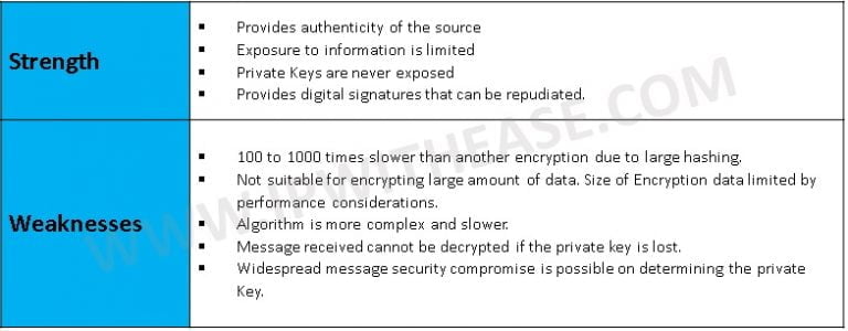 What is PKI – Public Key Infrastructure - IP With Ease