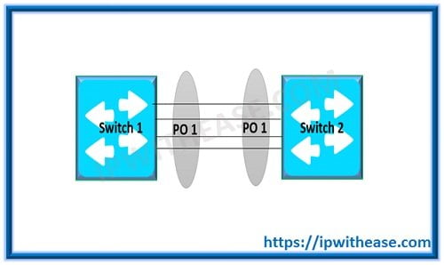 Multi-Chassis LAG (MLAG) - IP With Ease