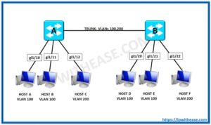 CCNP R&S Interview Q&A - IP With Ease