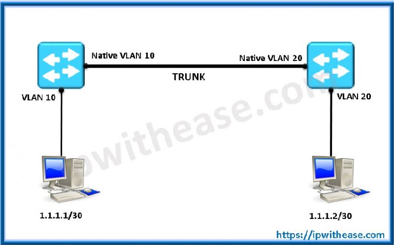 CCNP R&S Interview Q&A - IP With Ease