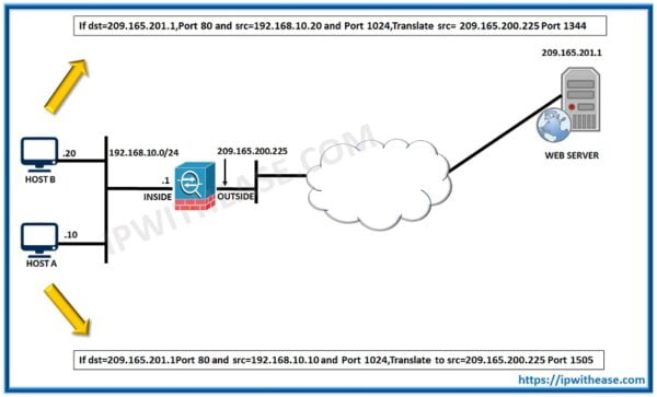 Top 50 CCNP Security Interview Questions - IP With Ease Top 50 CCNP Security Interview Questions - IP With Ease