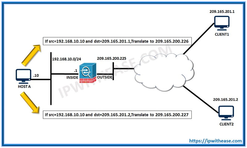 Top 50 CCNP Security Interview Questions - IP With Ease Top 50 CCNP Security Interview Questions - IP With Ease