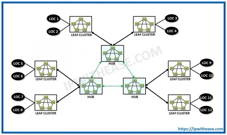 Top 50 CCNP VOICE Interview Questions - IP With Ease