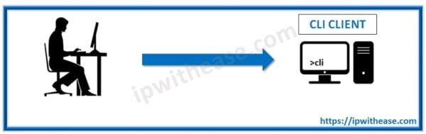 API vs CLI - IP With Ease