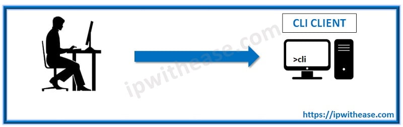 Api Vs Cli Ip With Ease