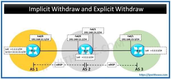 BGP vs MBGP - IP With Ease