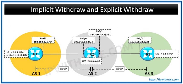 Routing & Switching - IP With Ease