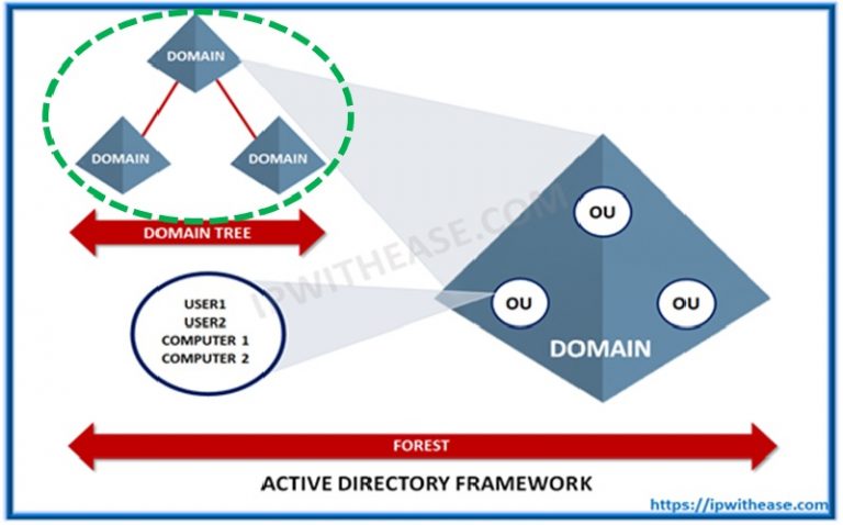 IP With Ease - Page 69 of 105 - Gateway to Networking Solutions