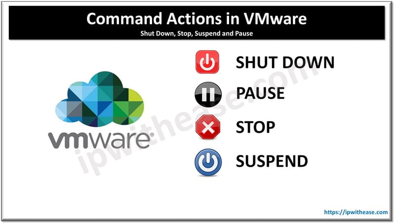 Command Actions In Vmware Shut Down Stop Suspend And Pause Ip With