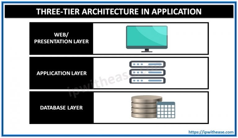 Nutanix Architecture A Comprehensive Guide Ip With Ease