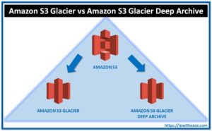 Amazon S3 Glacier vs Amazon S3 Glacier Deep Archive - IP With Ease