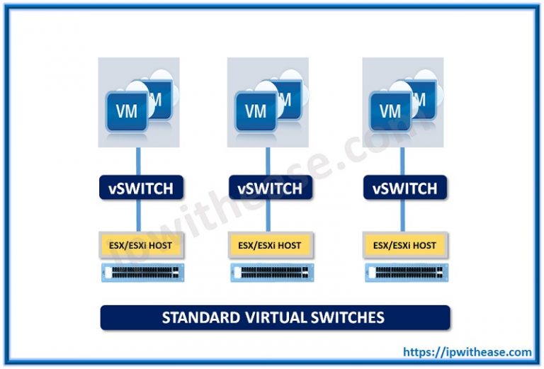 VMware Distributed Switch vs Standard Switch - IP With Ease
