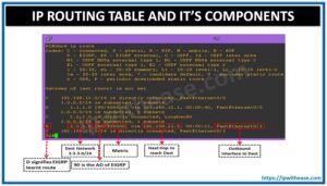IP Routing Table and it’s Components - IP With Ease