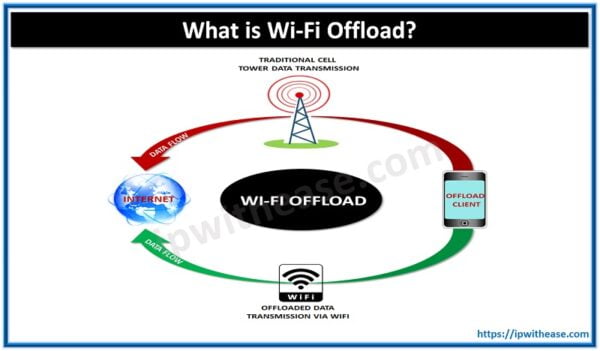 What is Wi-Fi Offload? An Overview! - IP With Ease