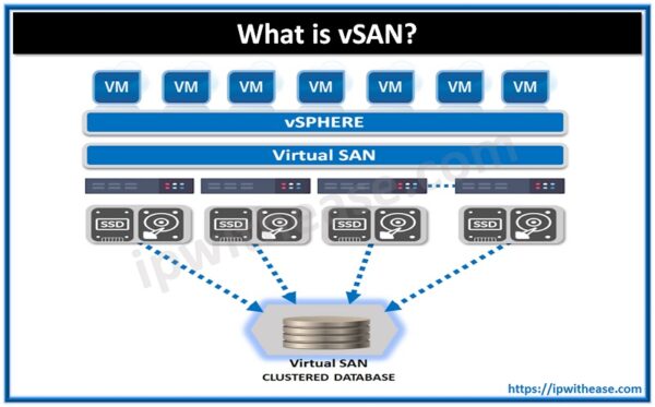 What is vSAN? Key Features and Overview - IP With Ease
