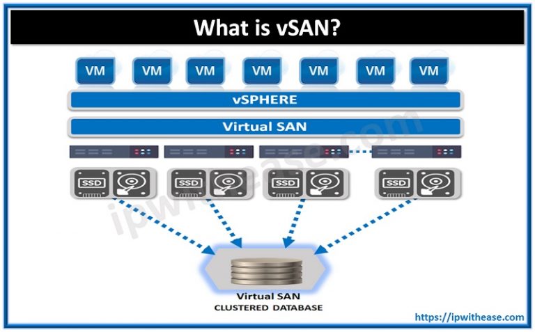 What is vSAN? Key Features and Overview - IP With Ease