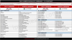 CISCO JUNIPER CLI - IP With Ease