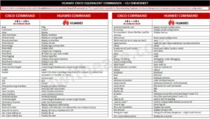 HUAWEI CISCO CLI - IP With Ease
