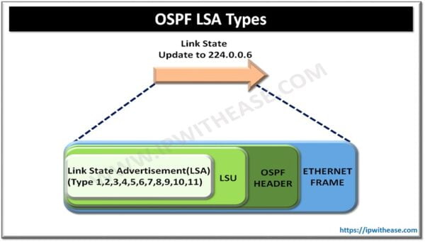 3 NAT Types: Static, Dynamic and Overload - IP With Ease