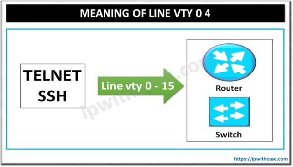 What is VTP Pruning? VLAN Trunking Protocol Pruning - IP With Ease
