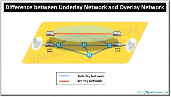 Configuring OSPF Over Non-Broadcast Multiaccess Networks (NBMA) - IP With Ease