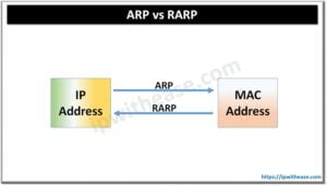 ARP VS RARP - Difference between ARP and RARP - IP With Ease