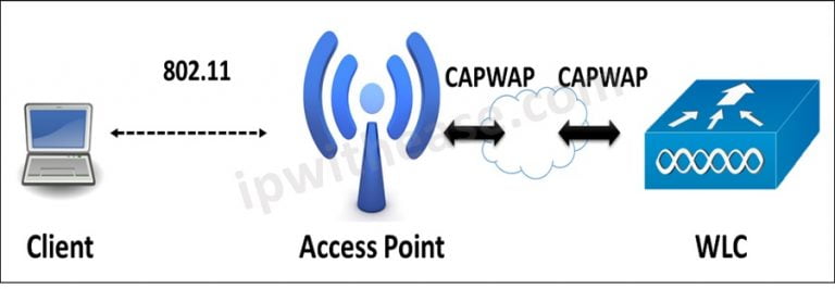 CAPWAP vs LWAPP - IP With Ease