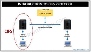 Introduction to CIFS Protocol - IP With Ease