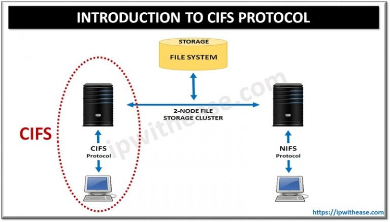 What is Parallel Redundancy Protocol? - IP With Ease What is Parallel Redundancy Protocol? - IP With Ease