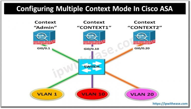 Configuring Multiple Context Mode in Cisco ASA - IP With Ease