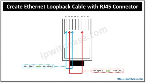 Create Ethernet Loopback Cable with RJ45 Connector - IP With Ease