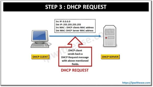 Understanding Dora Process in DHCP - IP With Ease