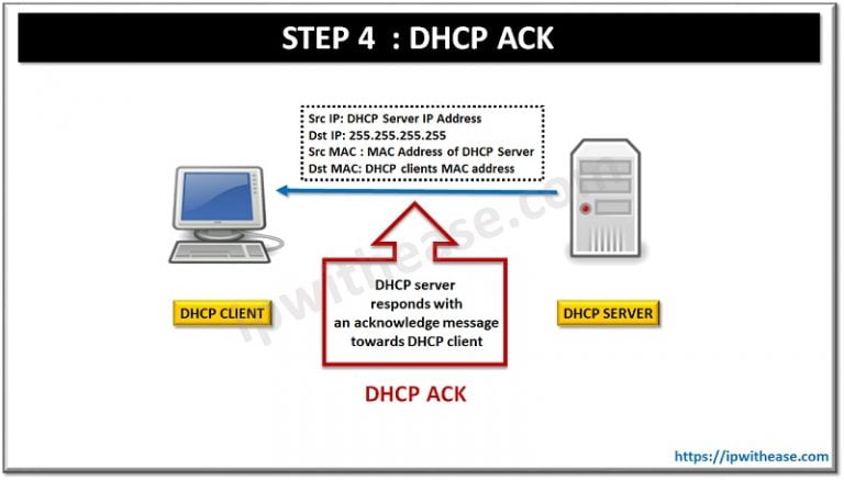 Understanding Dora Process in DHCP - IP With Ease