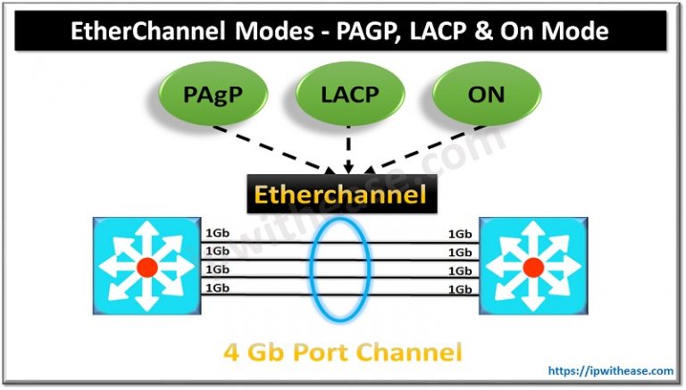 EtherChannel Modes: PAGP Mode, LACP Modes & On Mode - IP With Ease