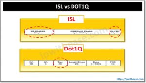 ISL VS DOT1Q - Difference between ISL and DOT1Q - IP With Ease