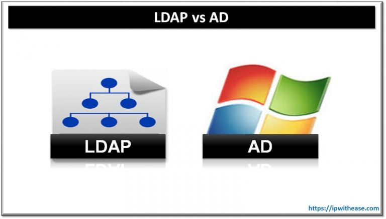 IP With Ease - Page 72 of 106 - Gateway to Networking Solutions