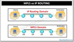 MPLS vs IP Routing: Know the difference - IP With Ease