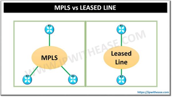 MPLS Label Explained - IP With Ease