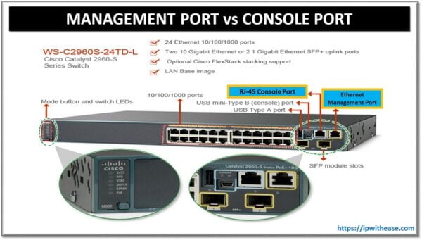 Management Port vs Console Port in Networking Devices - IP With Ease