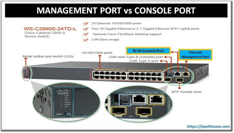 What is Clos Architecture or Clos Network? - IP With Ease