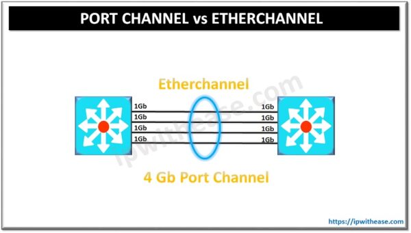 WHAT IS ETHERCHANNEL? - IP With Ease