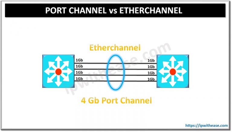 WHAT IS ETHERCHANNEL? - IP With Ease